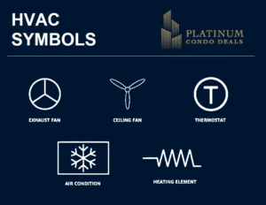 How to Read Condo Floor Plans? All Symbols & Measurements