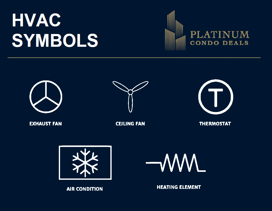 How to Read Condo Floor Plans? All Symbols & Measurements