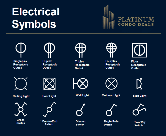 How to Read Condo Floor Plans? All Symbols & Measurements