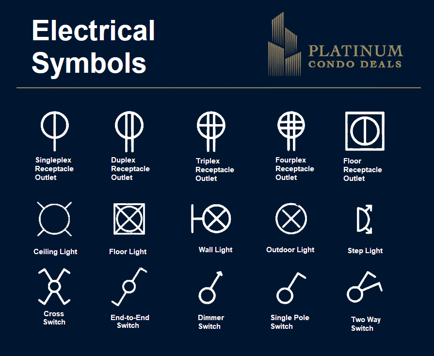 How to Read Condo Floor Plans? All Symbols & Measurements